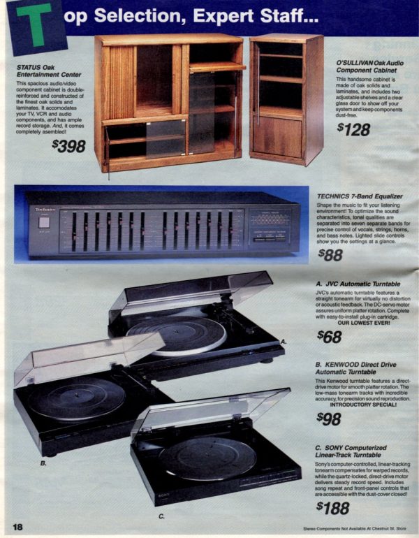 Vintage '80s tech: See 1987's hottest TVs, VCRs, stereos, cellular ...