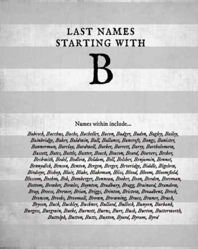 The Encyclopedia of American Last Names - Click Americana