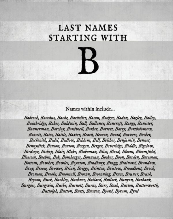 The Encyclopedia of American Last Names - Click Americana