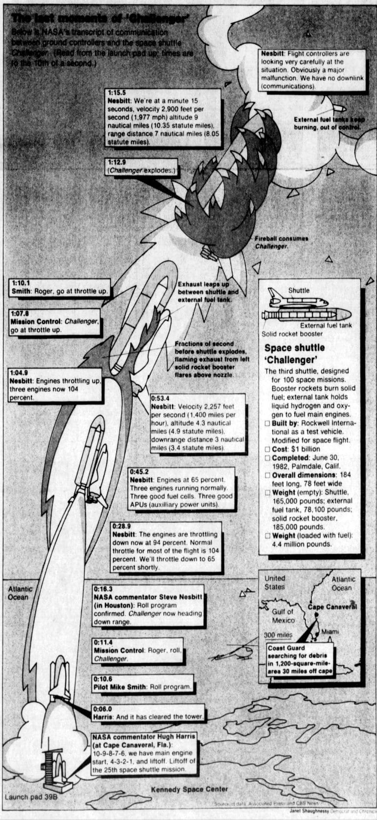 The Space Shuttle Challenger shocked the nation when it exploded in ...