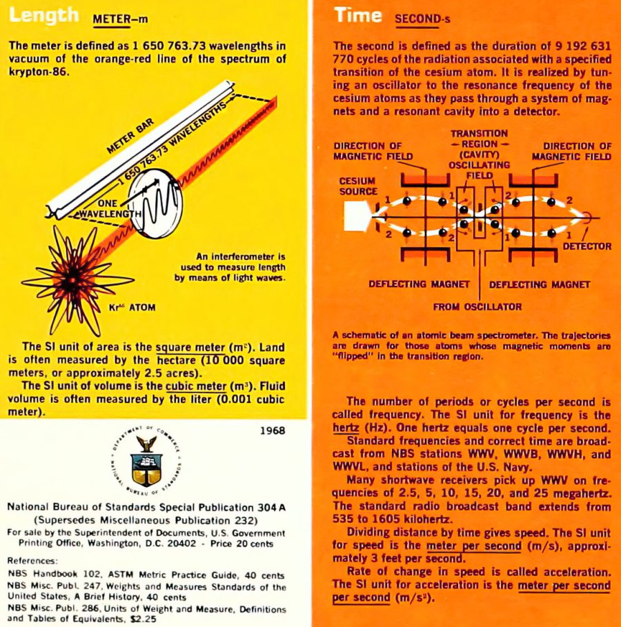 American resistance: Why has the metric system never caught on in the ...