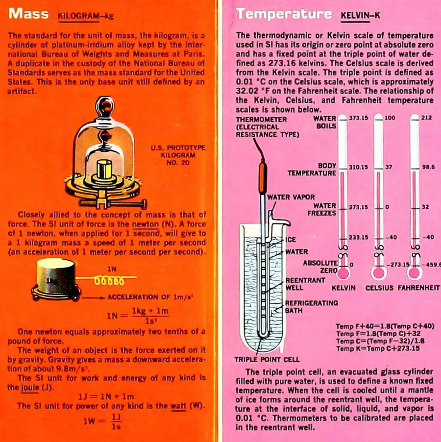 American resistance: Why has the metric system never caught on in the ...