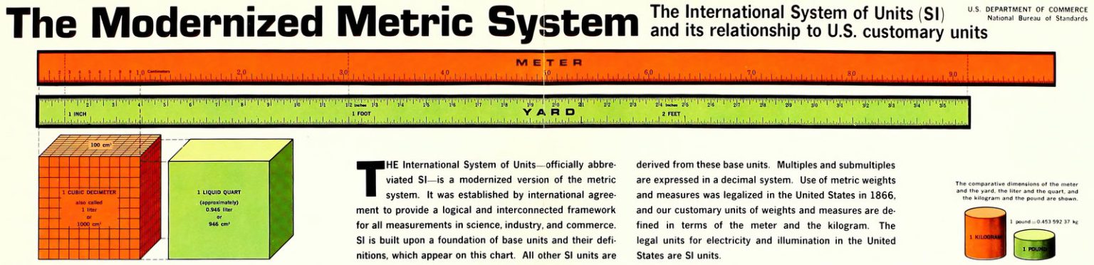 American resistance: Why has the metric system never caught on in the ...
