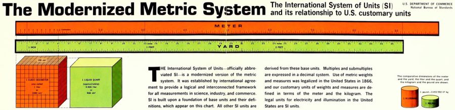 American resistance: Why has the metric system never caught on in the ...