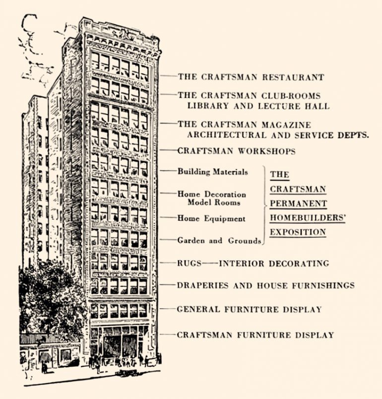 What is a Craftsman house? See the stunning exteriors of more than 70 ...