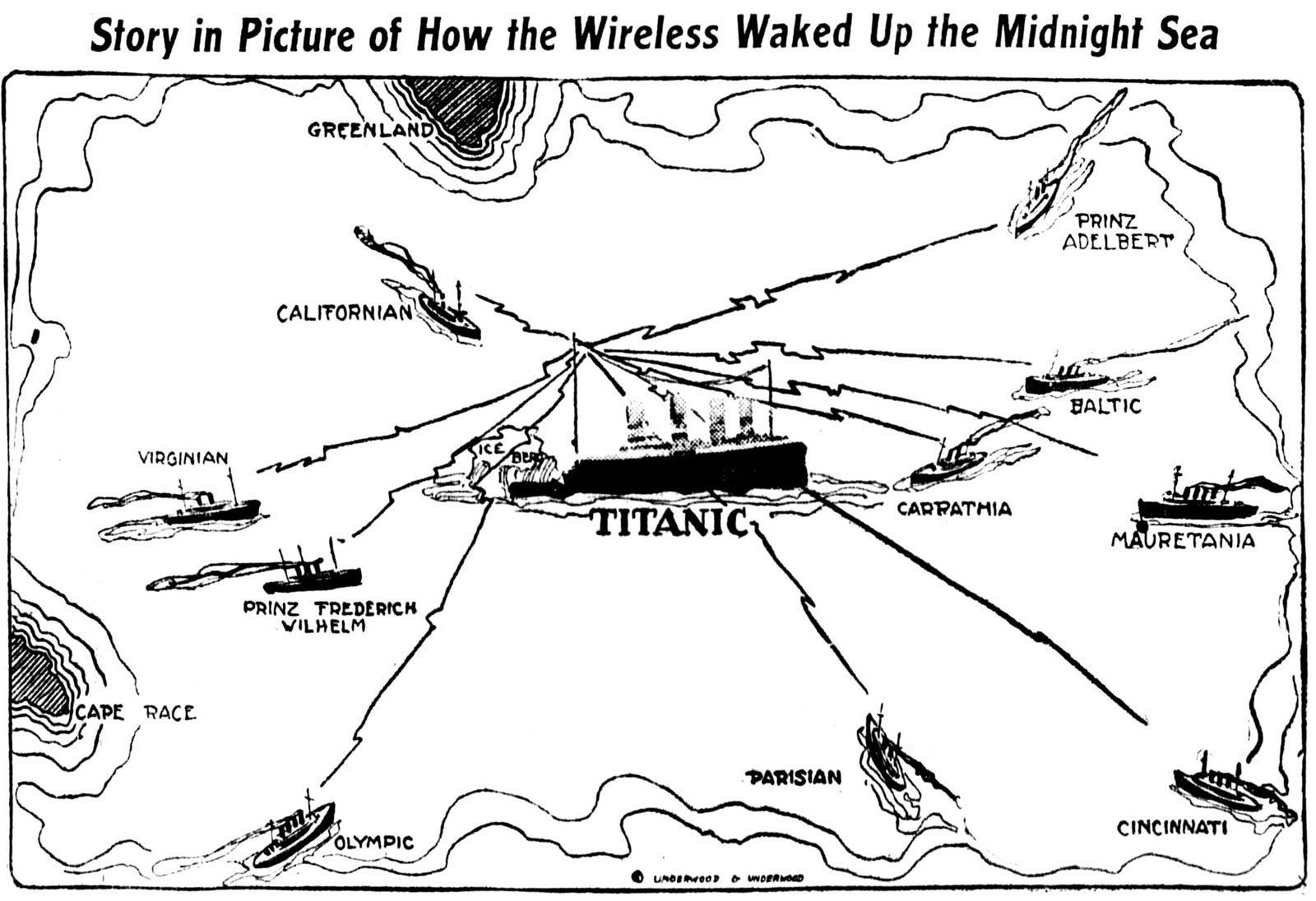 The Titanic's last desperate SOS messages sent as the ship was sinking ...