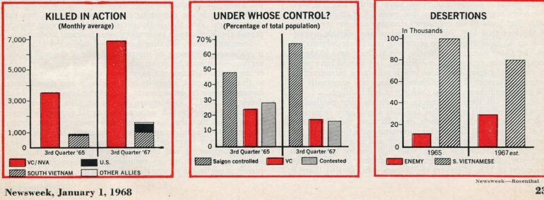 Vietnam War map: Corps to corps (1968) - Click Americana