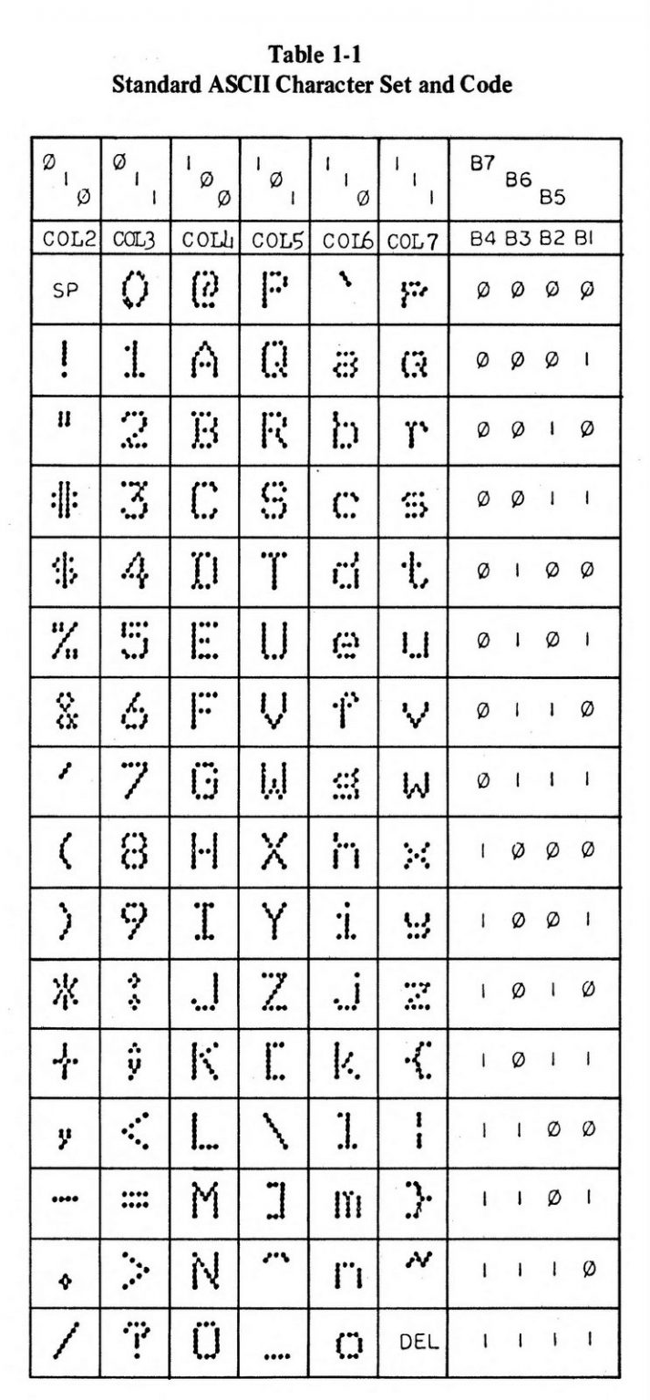 Remember vintage dot matrix printers like these from the 70s & 80s ...