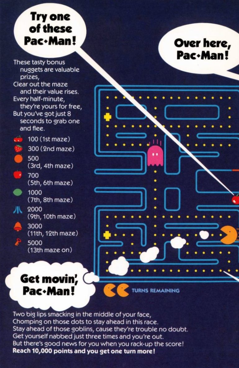 Vintage Pac-Man game: We were obsessed with eating up those gobbling ...