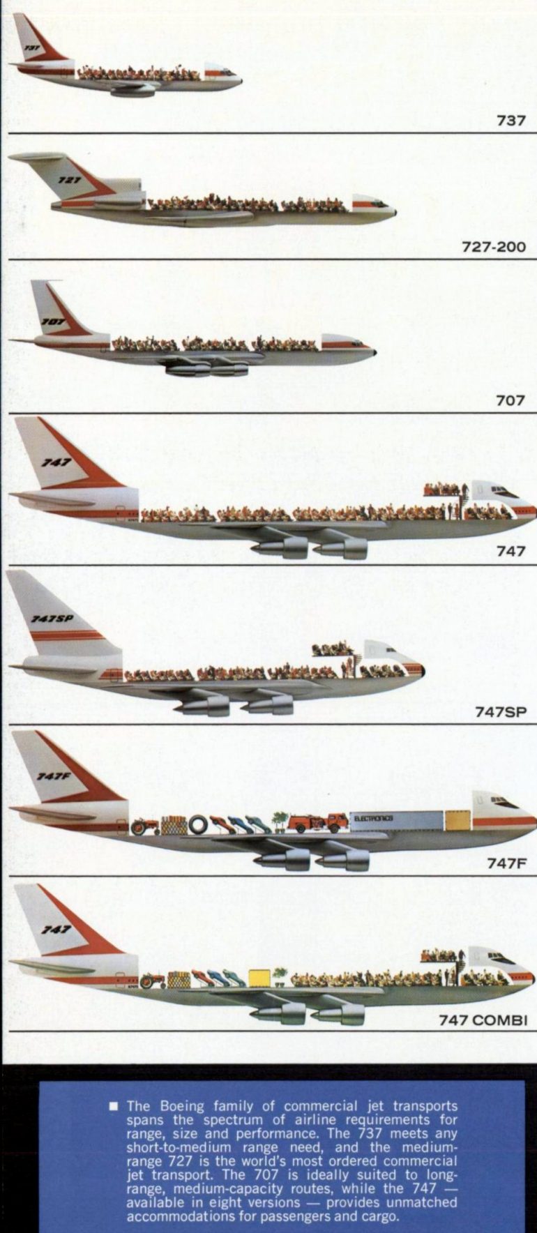 How Boeing 747 jumbos jet made history - Click Americana