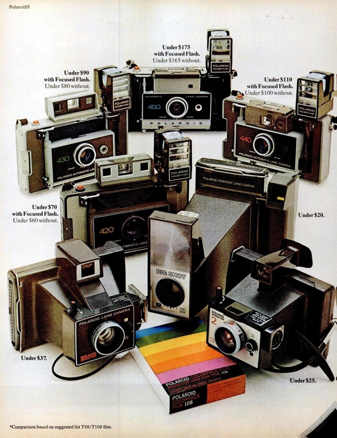 Vintage instant cameras from Polaroid & Kodak: OneStep, Pronto ...