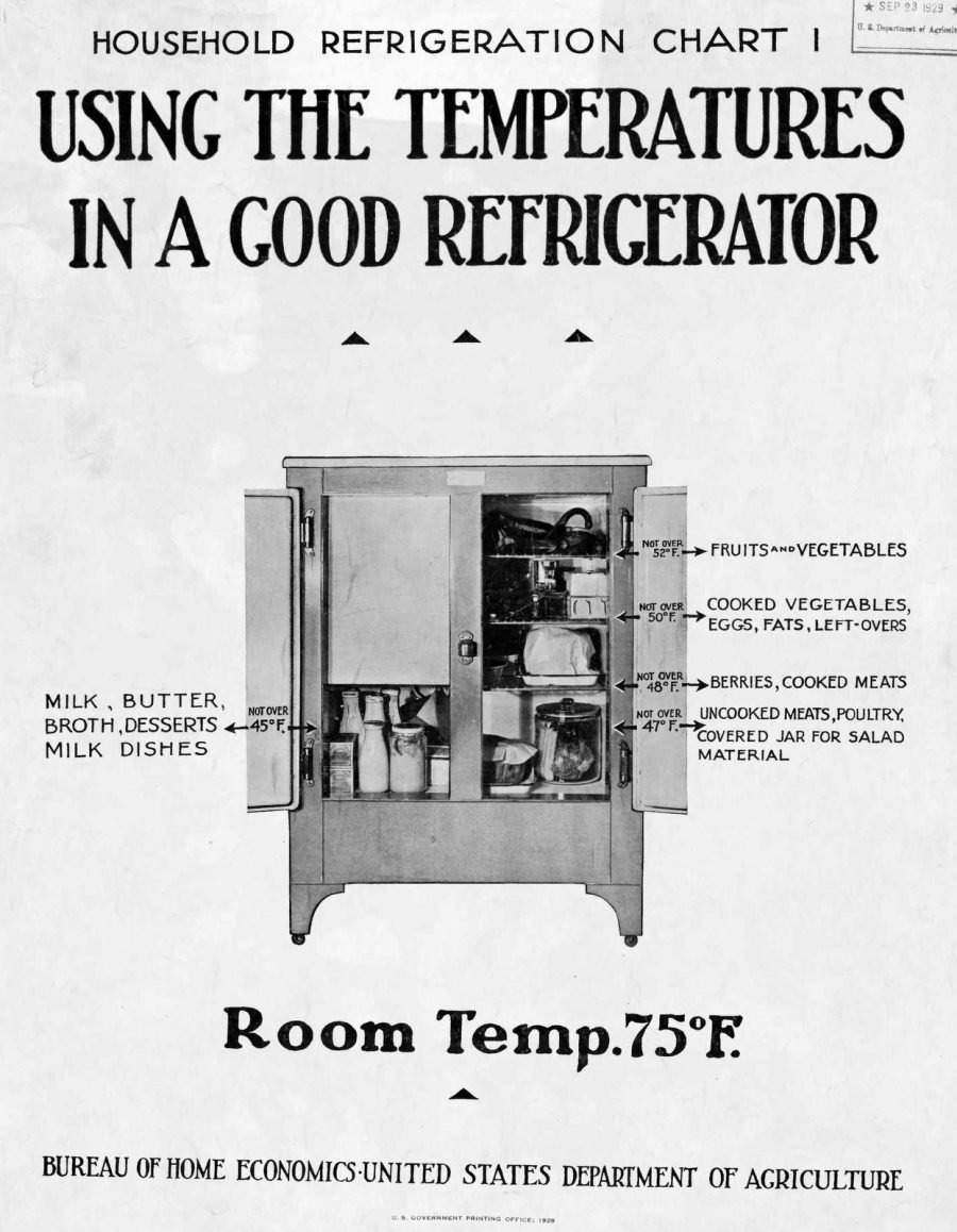 Antique iceboxes: What they were & how they worked their magic (1850s ...