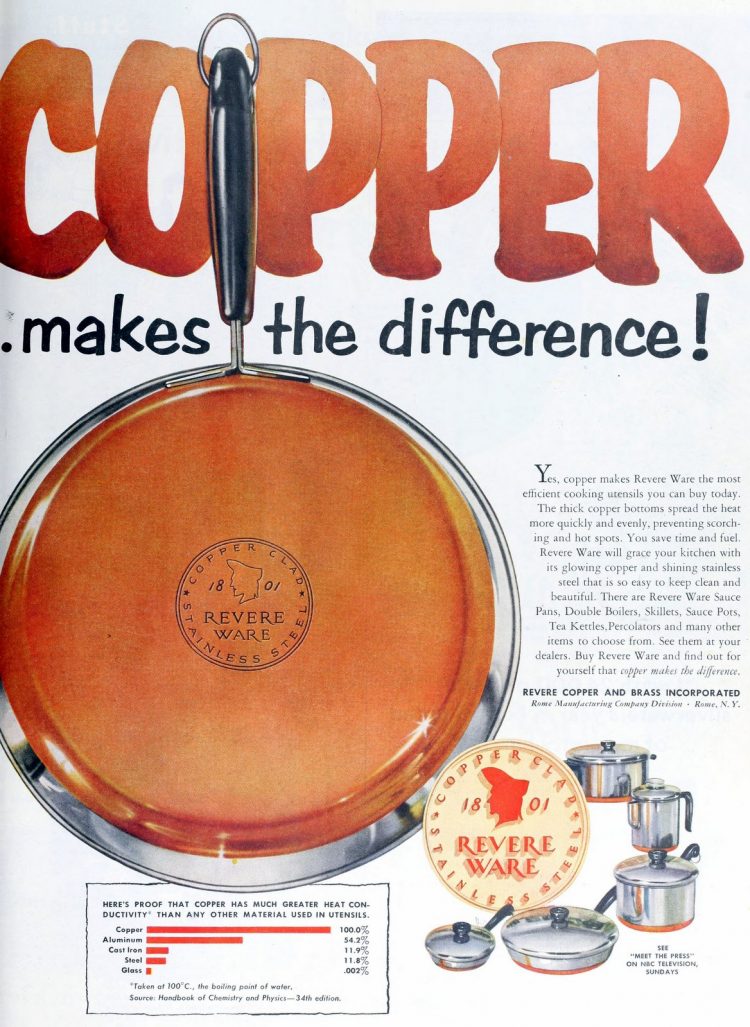 Hot stuff! Vintage 1950s saucepans & kitchenware in popular retro ...