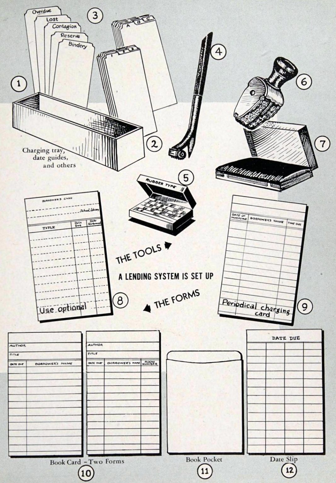 Vintage library checkout cards and due date slips: How a simple system ...