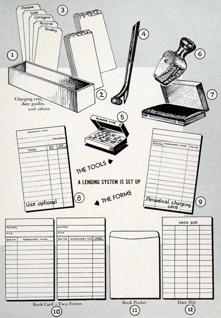 Vintage library checkout cards and due date slips: How a simple system ...