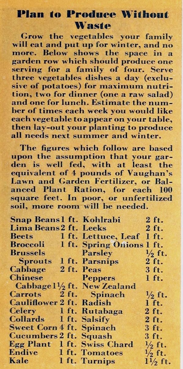 WWII Victory gardens from the 1940s: How people planted them, and how ...