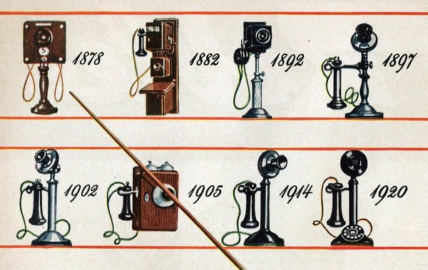 The evolution of telephones: 1878 to 1946 - Click Americana