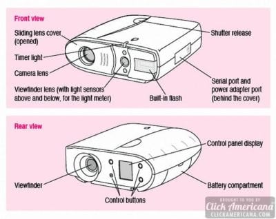 Apple's QuickTake digital camera was super cool in the 90s - Click ...