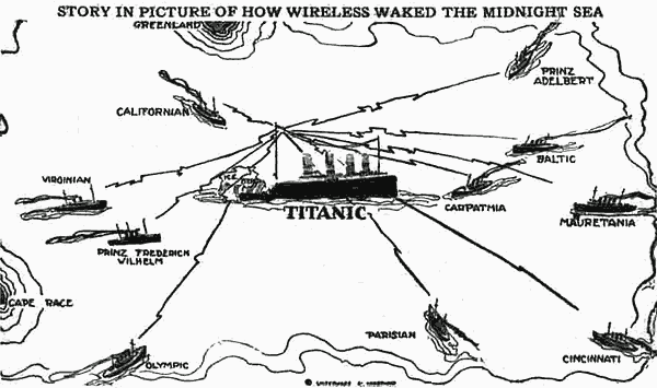Titanic's wireless SOS signal and response (1912) - Click Americana